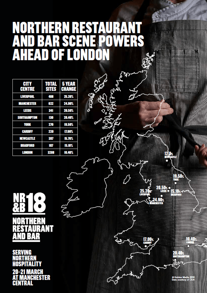 Manchester restaurant and bar scene powers ahead of London - Manchester ...