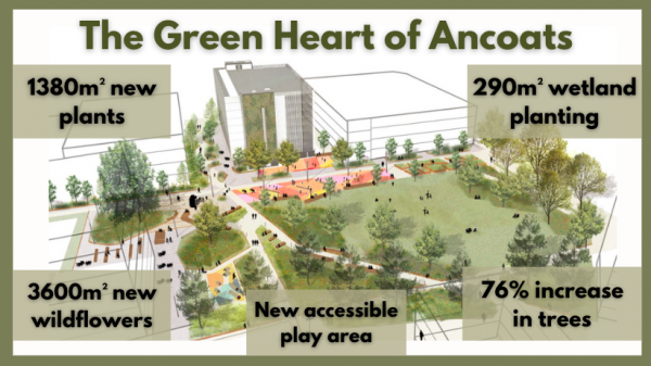 New images of Ancoats Green released as work starts on the site ...